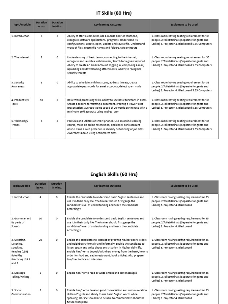 Non Domain | PDF | Learning | Internet