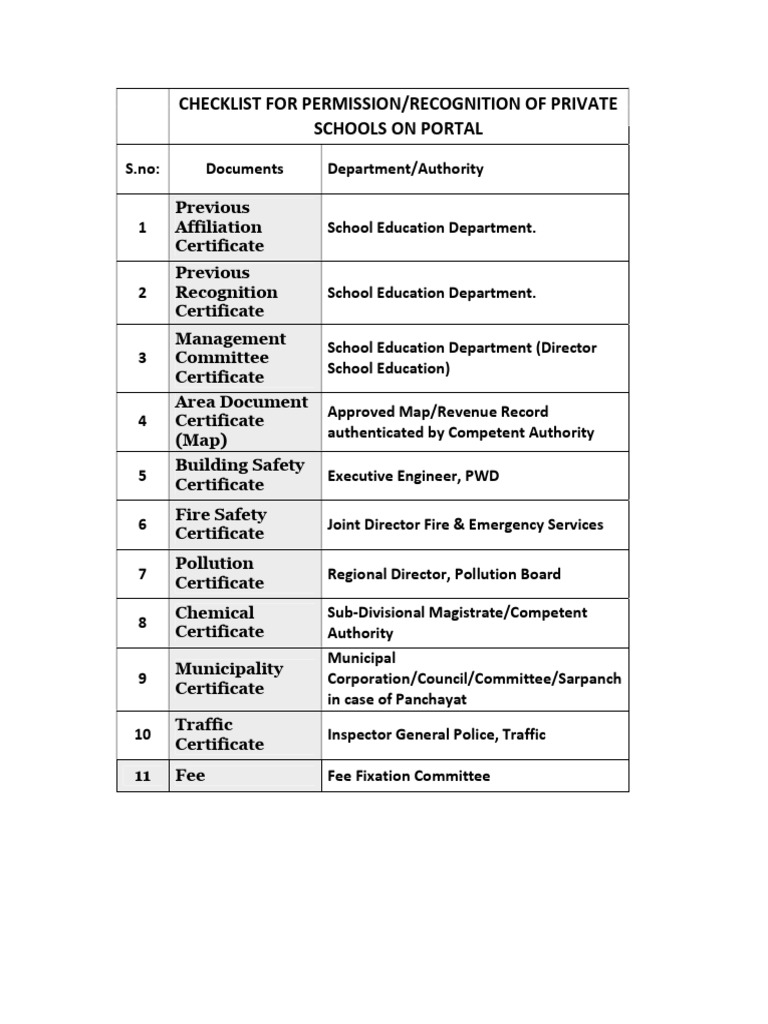 Checklist For Permission | PDF
