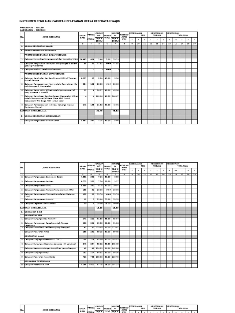 Kesesuaian PKP Waled 2019 Dengan Visi Misi | PDF