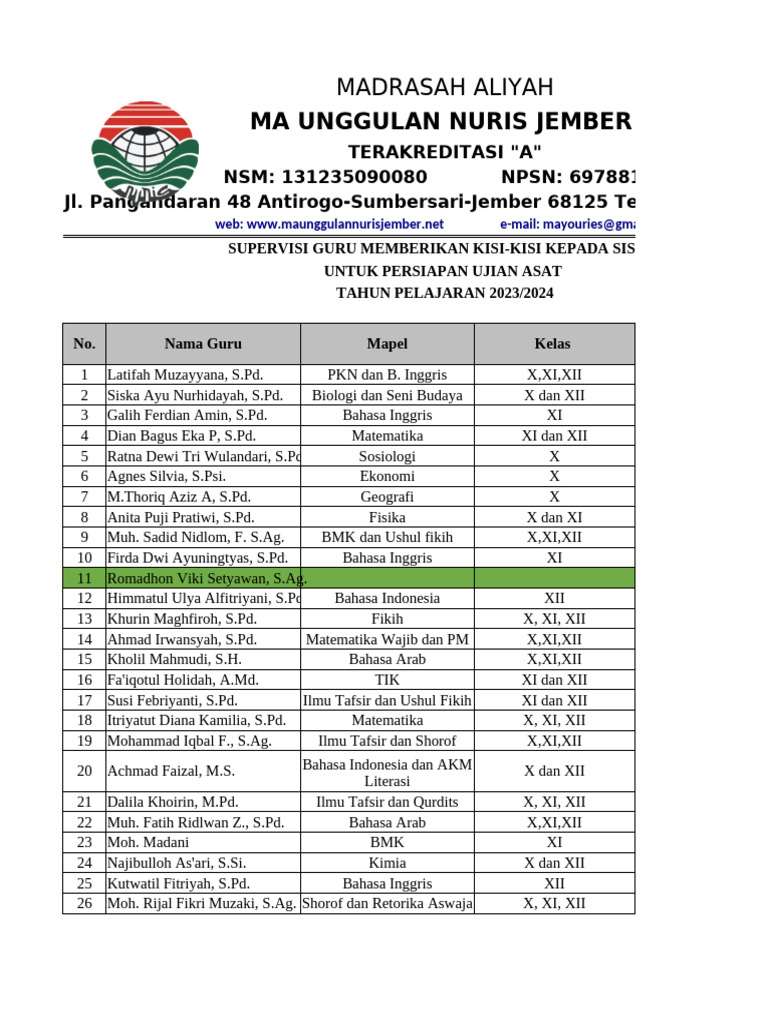 Kisi Kisi Genap 2023 2024 | PDF