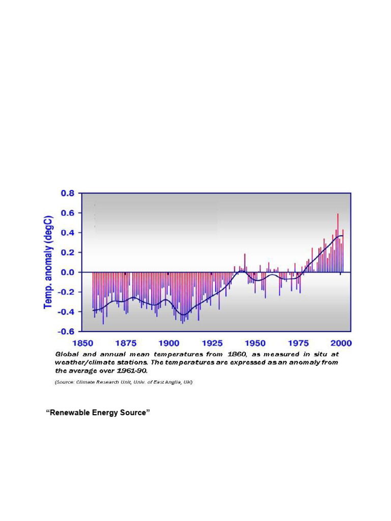 Module 6 Gned 06 Climate Change and The Enrgy Crisis | PDF | Renewable ...