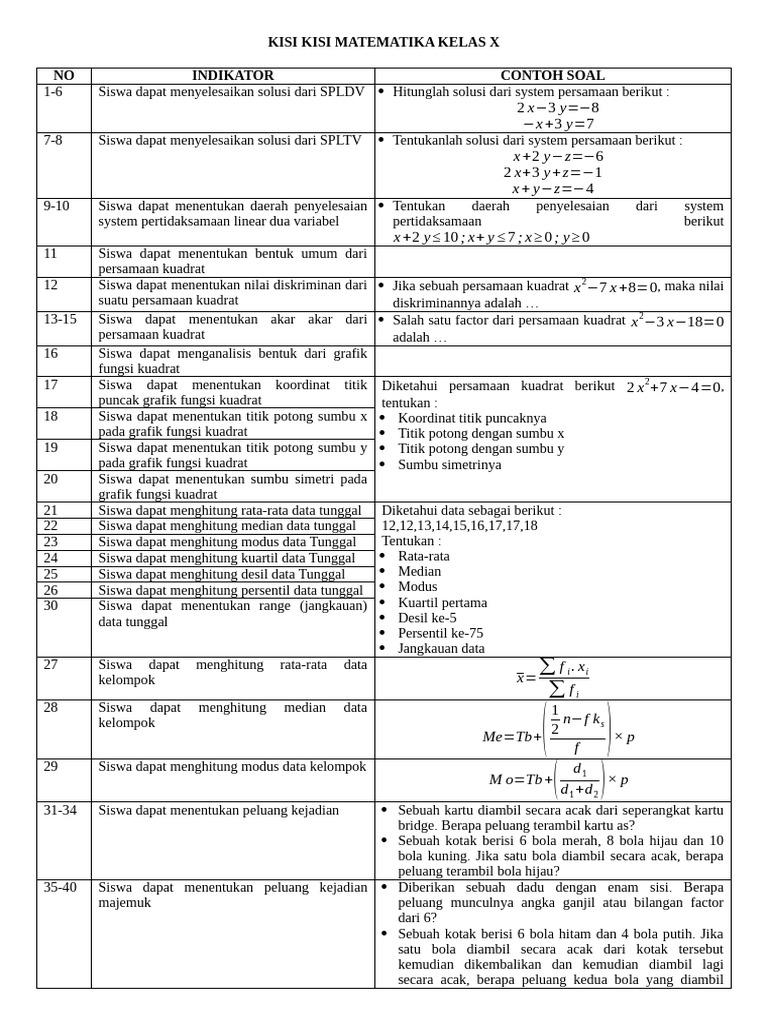 Kisi Kisi Sas Matematika Kelas X | PDF