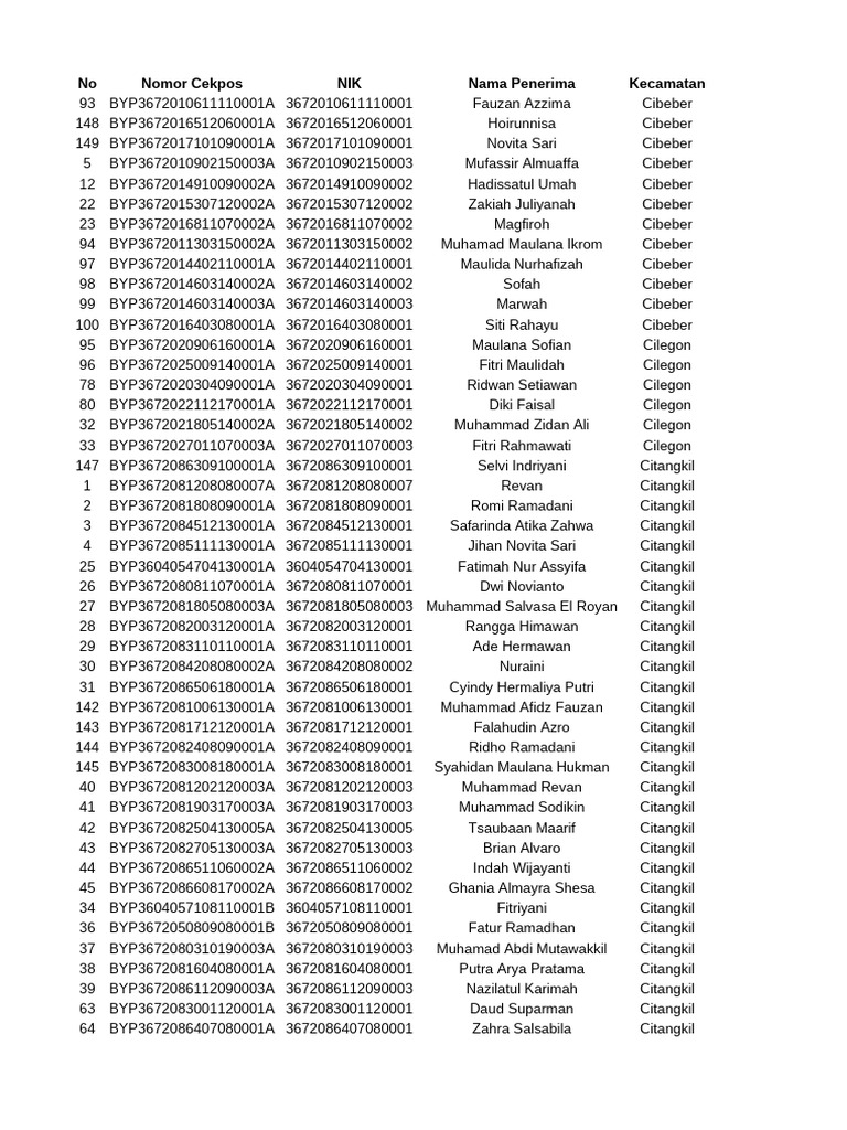 Yapi November 2024-Pemdamping | PDF