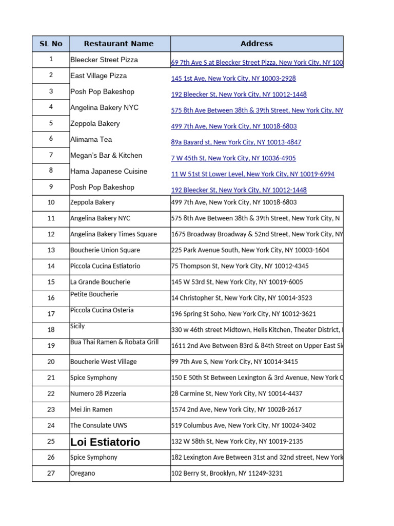 New York Sity Restraunt 50 List | PDF | Cuisine