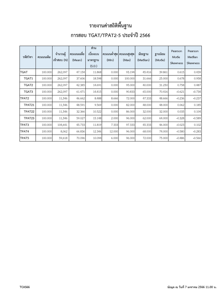 Tcas66 Stat Tgat Tpat | PDF