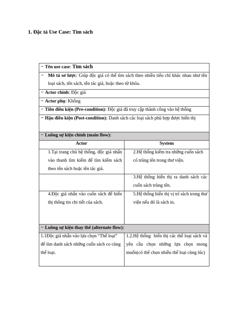 NguyenTranThanh Case3 Module3 | PDF