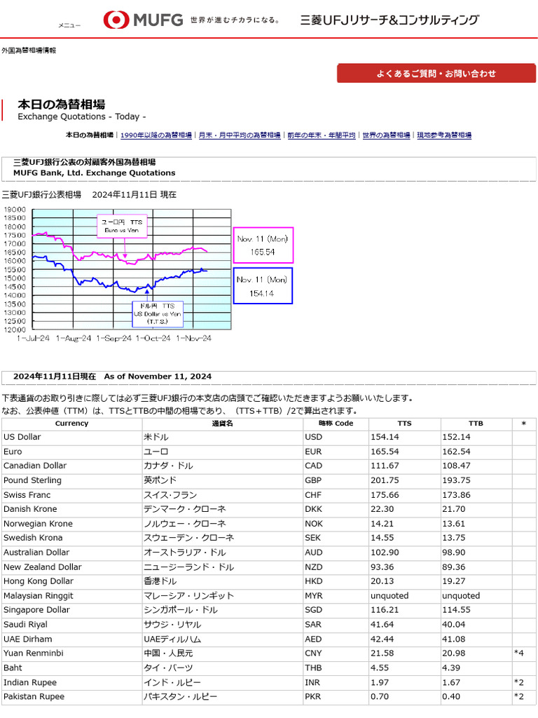 三菱UFJリサーチ&コンサルティング - 外国為替相場 | PDF