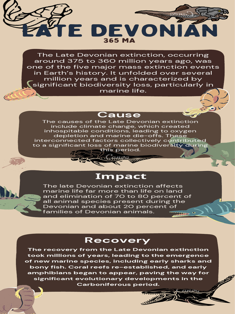 Big Five Mass Extinction Events Science Infographic in Beige Dark Brown ...