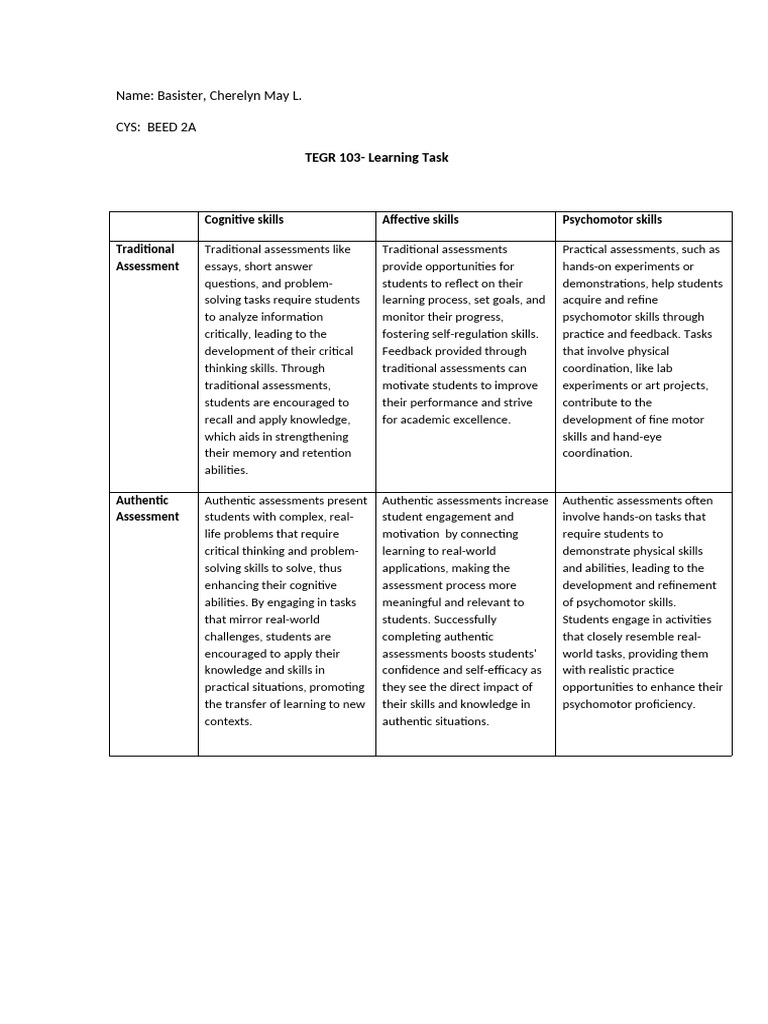 Basister-Cherelyn May-BEED 2A | PDF | Learning | Psychological Concepts