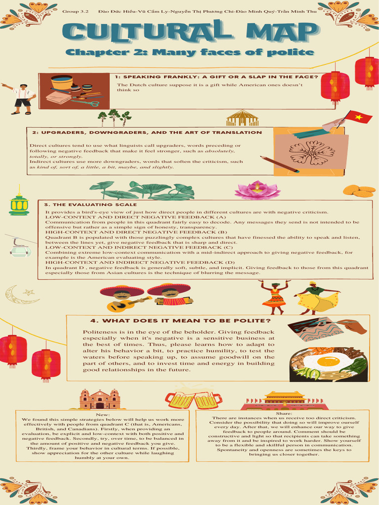 CULTURAL-MAP-2 | PDF | Communication | Psychological Concepts