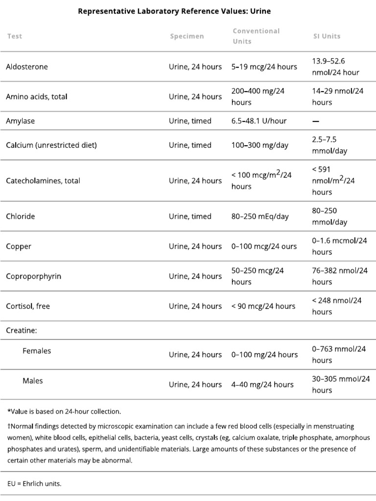 Reference Urine | PDF