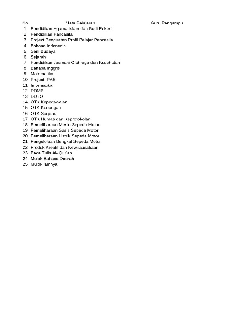 Daftar Guru Dan Mapel | PDF | Perjalanan