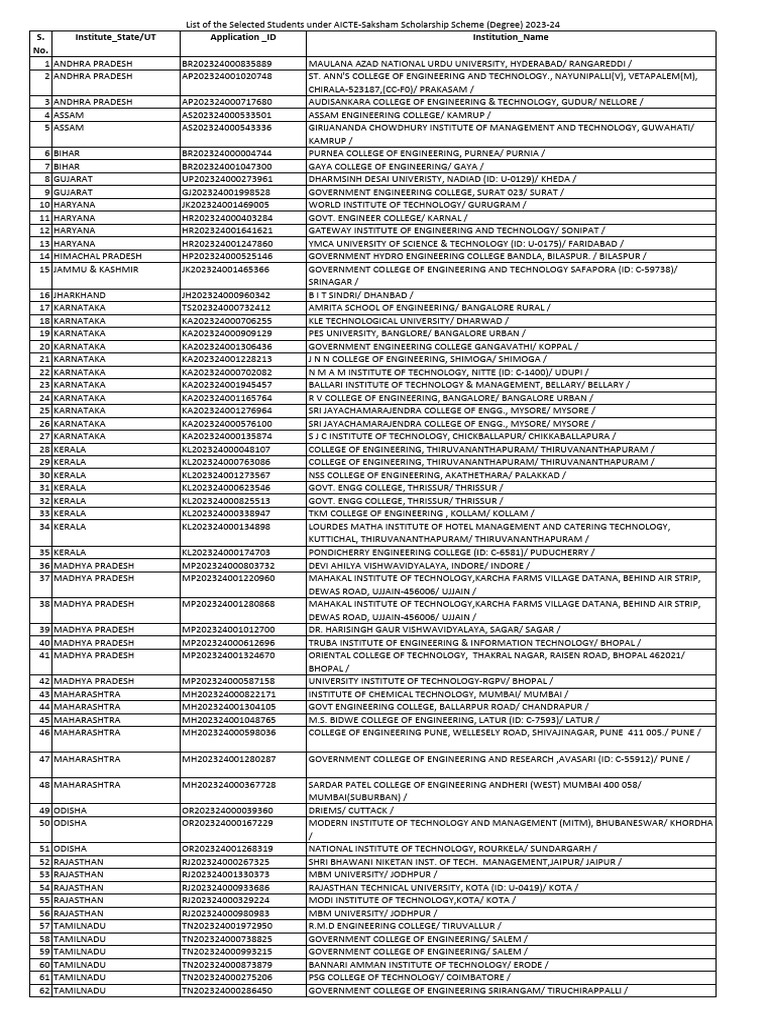 List of The Selected Students Under AICTE-Saksham Scholarship Scheme (Degree) 2023-24 | PDF ...