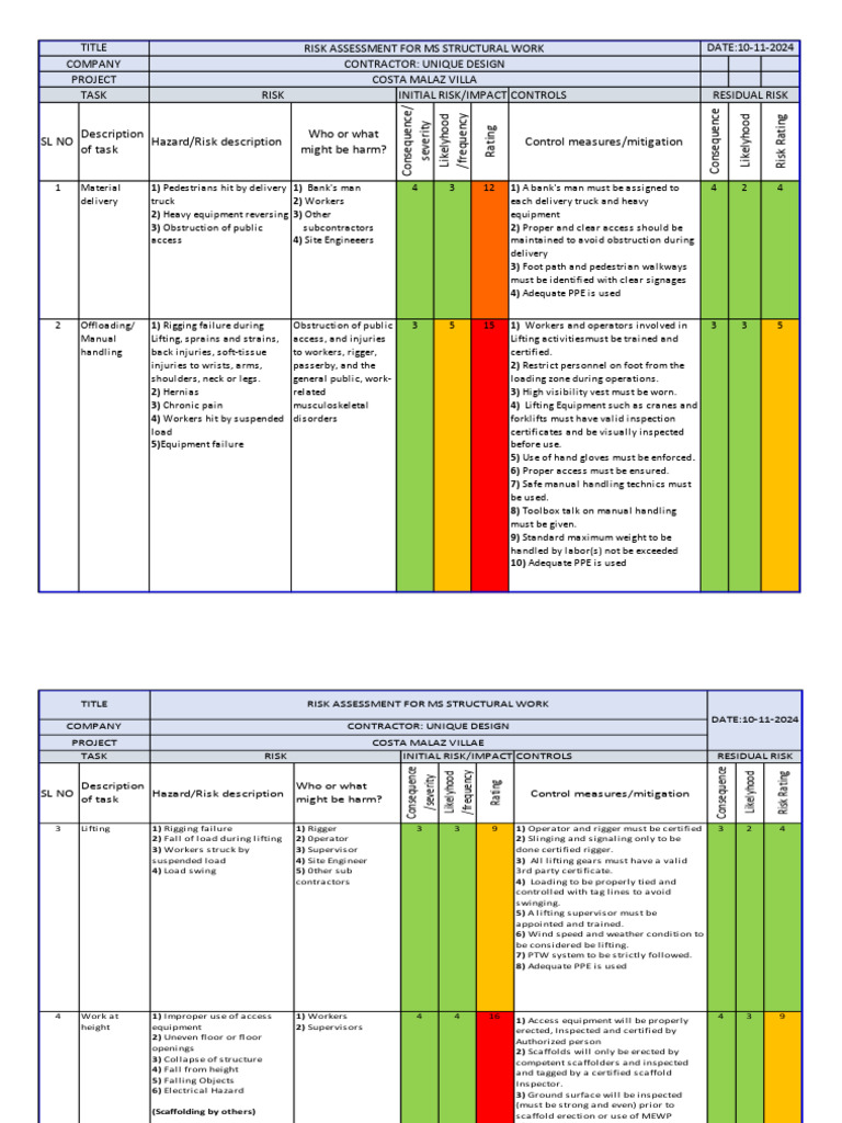 Risk assessment table | PDF | Personal Protective Equipment | Risk