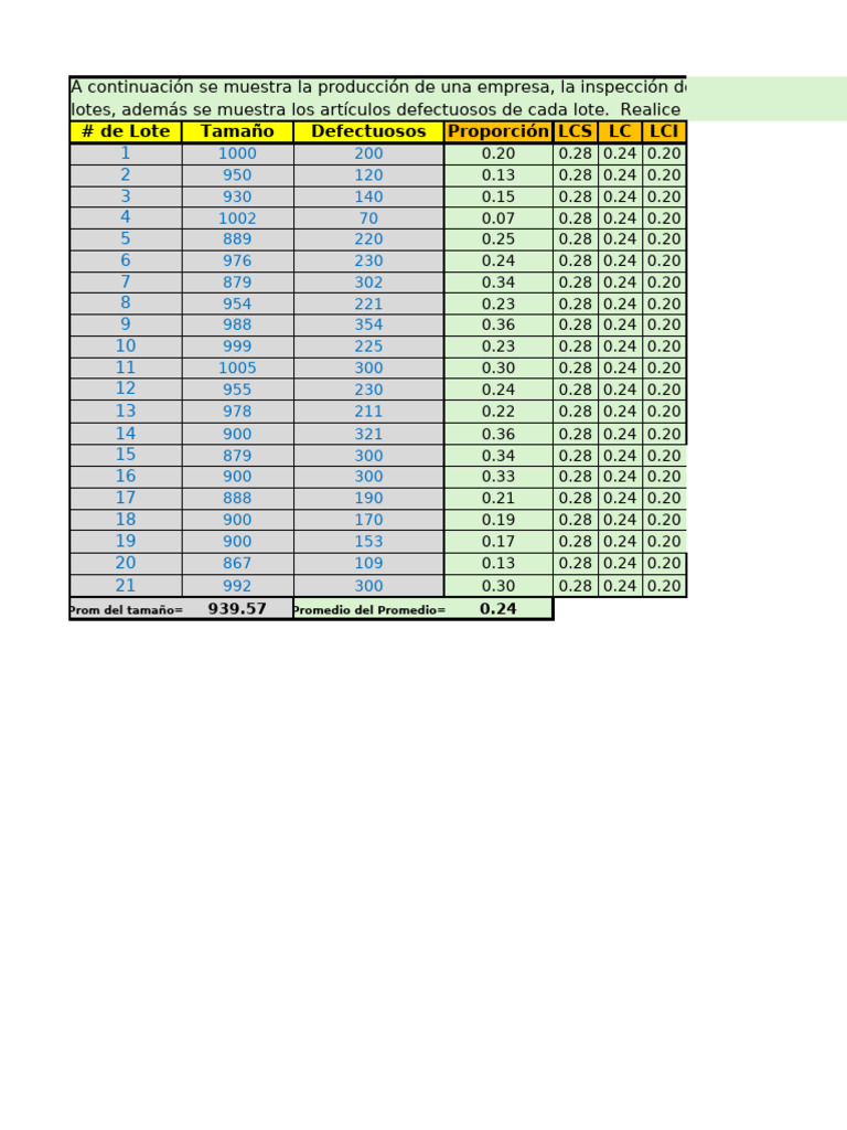 Gráfico P (Proporción-Defectos) | PDF