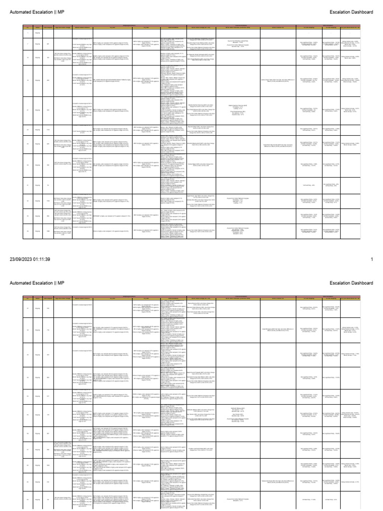 Automated Escalation - MP - Escalation Dashboard | PDF | Social Groups ...