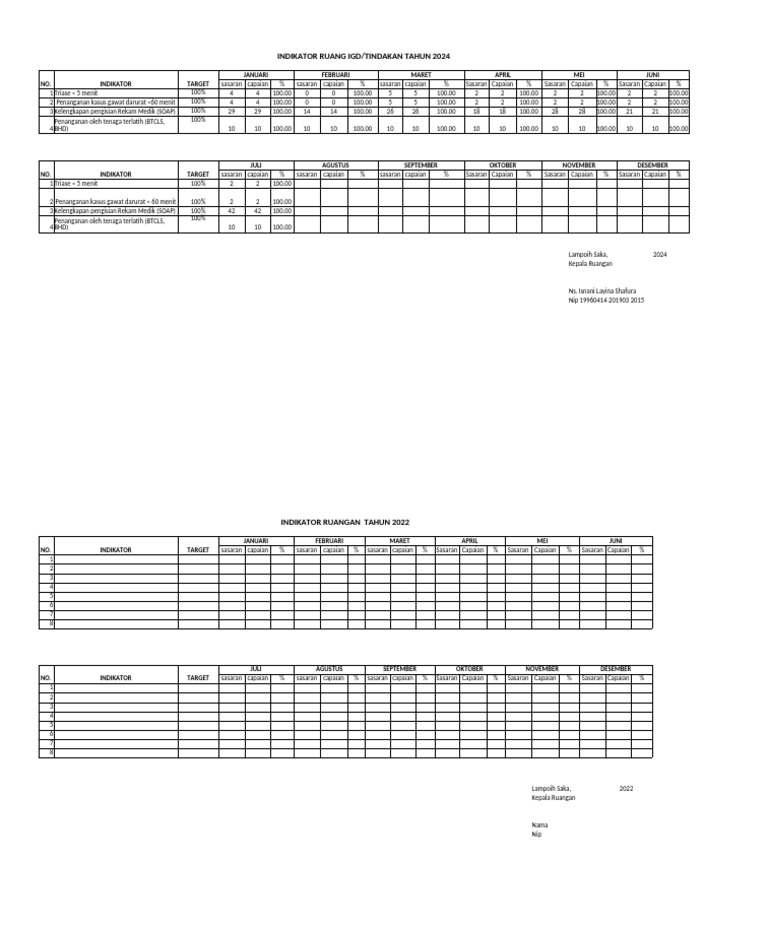 Indikator Ruang IGD 2024 | PDF
