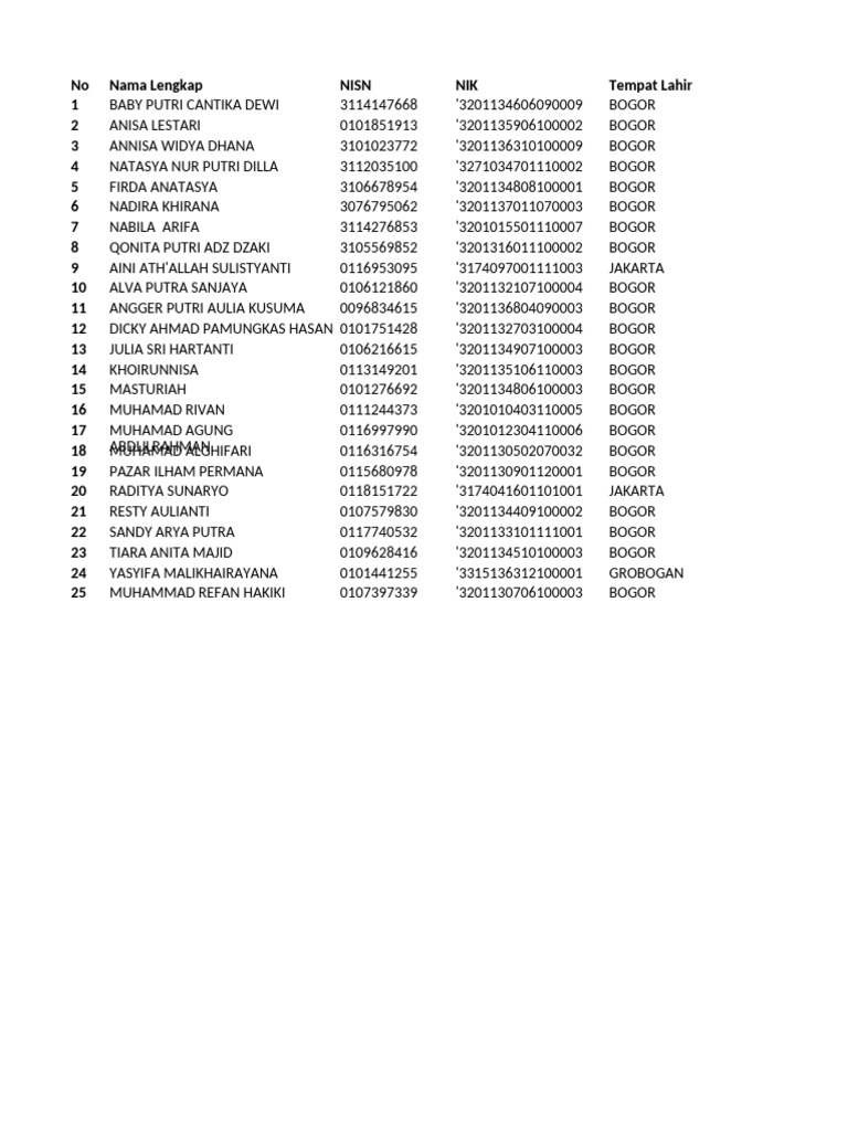 Daftar Siswa 2024 2025 Ganjil 1730734700207 | PDF