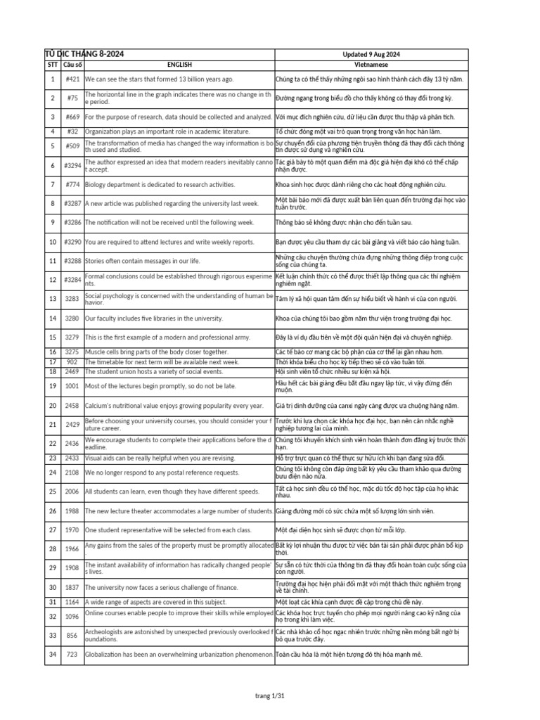 WFD 9 Aug 2024 | PDF