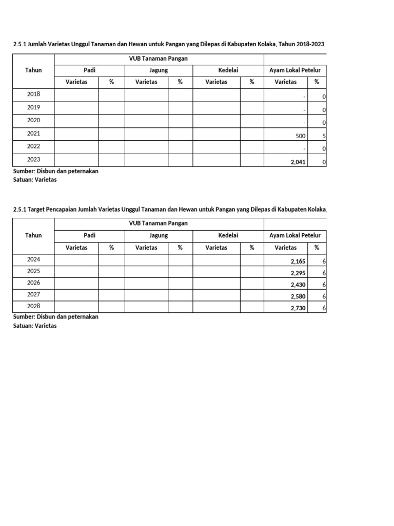 Data Matriks I Dinas Perkebunan Dan Peternakan | PDF
