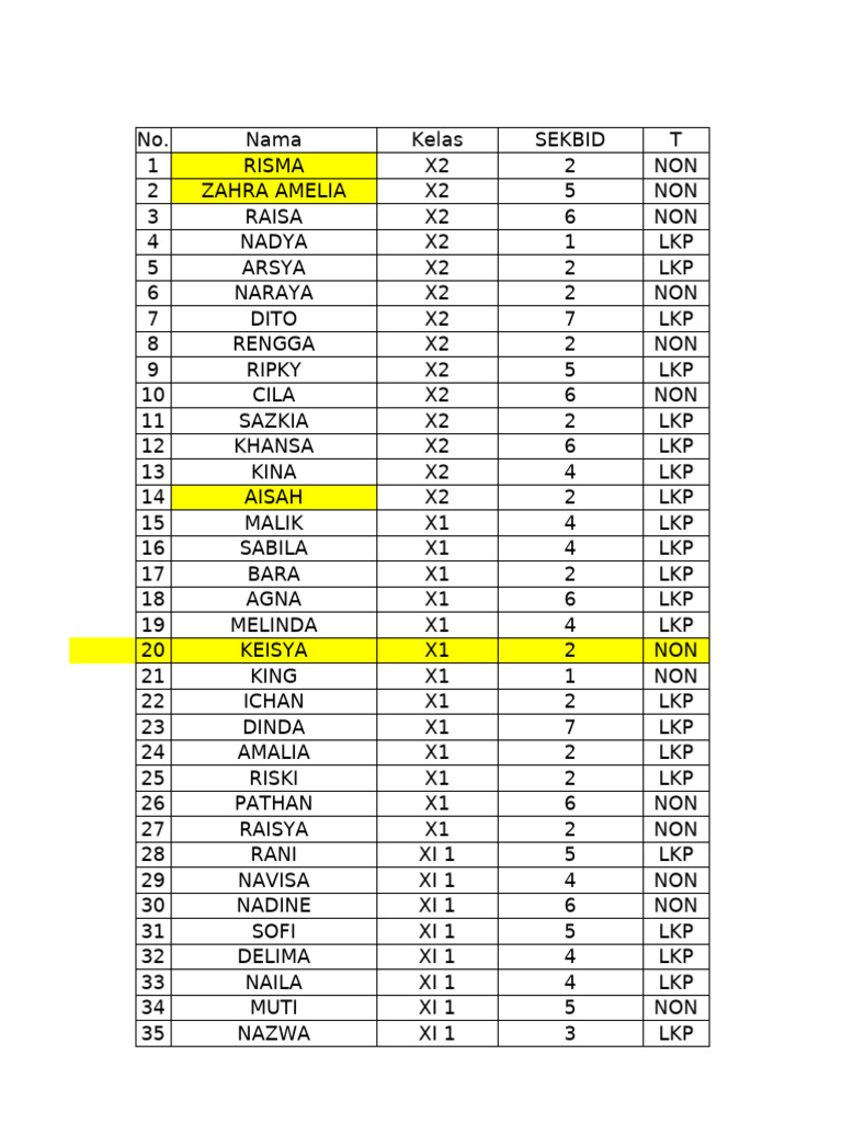 Calon MPK Osis | PDF