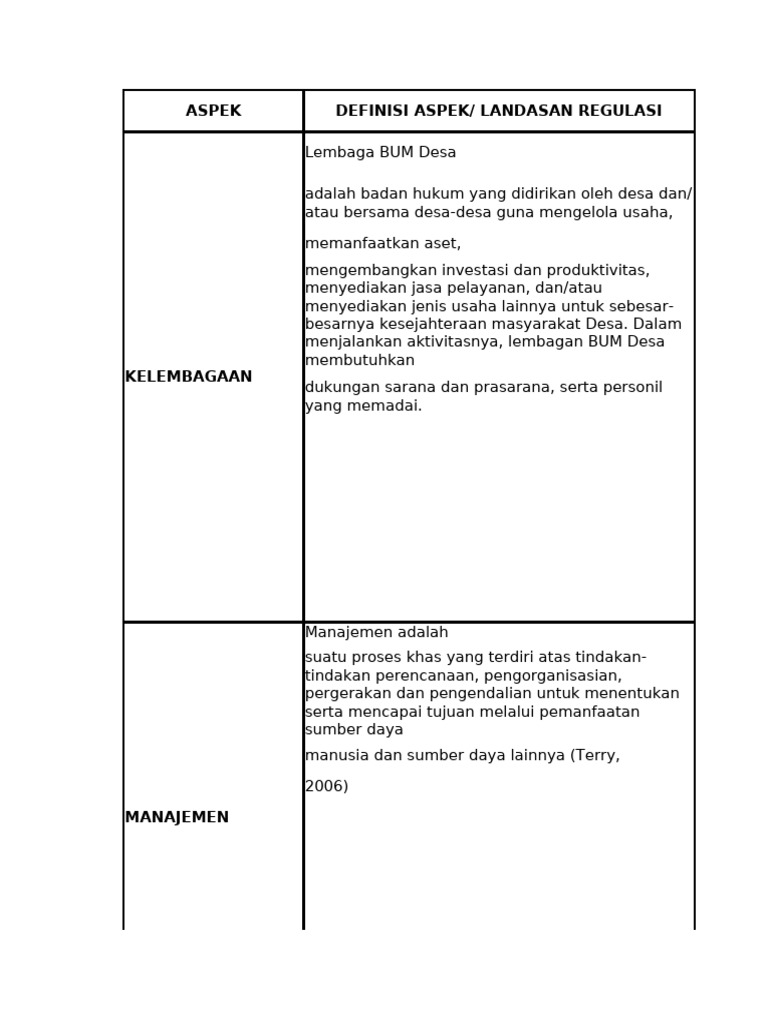 Pemeringkatan BUMDes 2023 | PDF | Bisnis | Ilmu Sosial