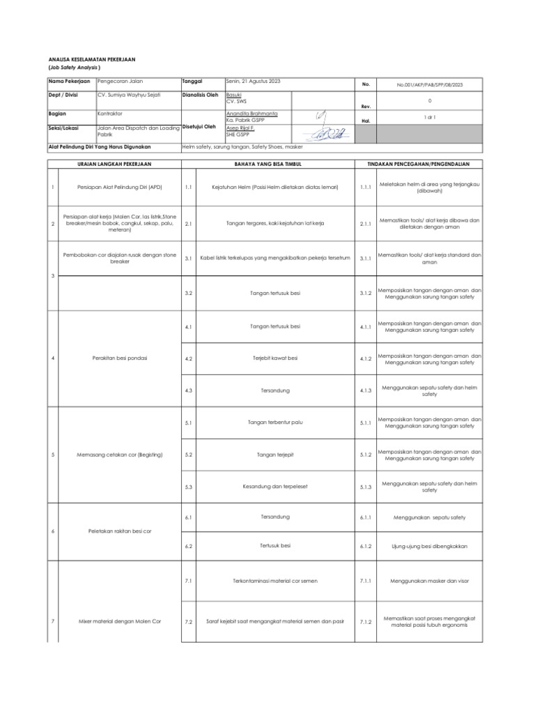 JSA Pengecoran Jalan - CV. SWS | PDF