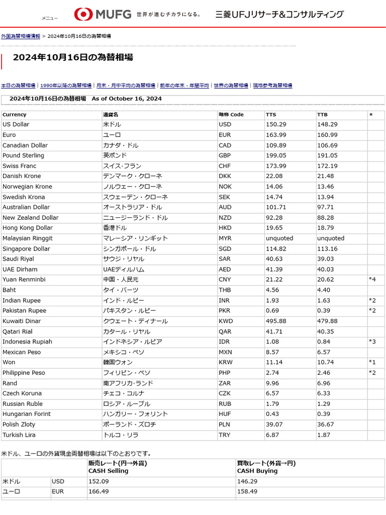 三菱UFJリサーチ&コンサルティング - 外国為替相場 - 2024年10月16日の為替相場 | PDF