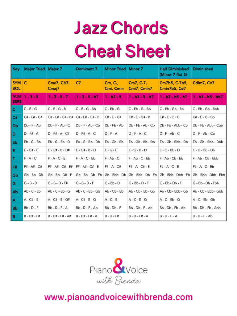 Jazz Chords Cheat Sheet | PDF