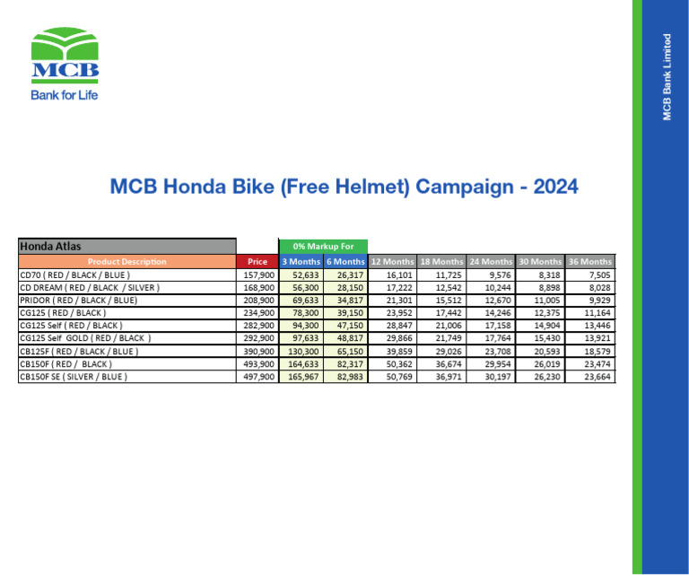 MCB Honda Bike Free Helmet Campaign 2024 | PDF