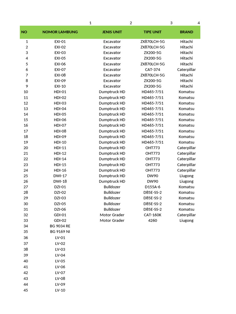 Laporan Timesheet GS 2024 | PDF | Heavy Equipment | Industrial Equipment