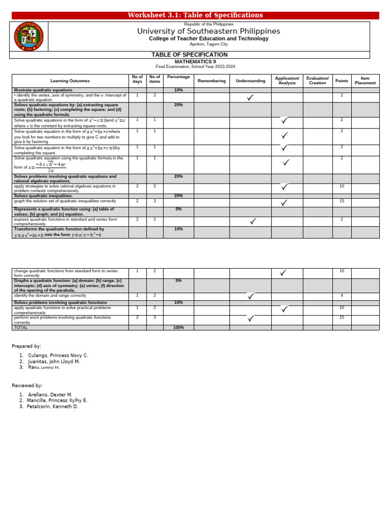 The 3 Idiots Tos Final | PDF | Quadratic Equation | Equations