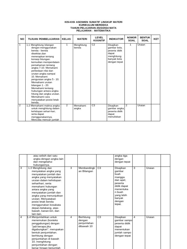IKM Kelas 1 MTK. | PDF