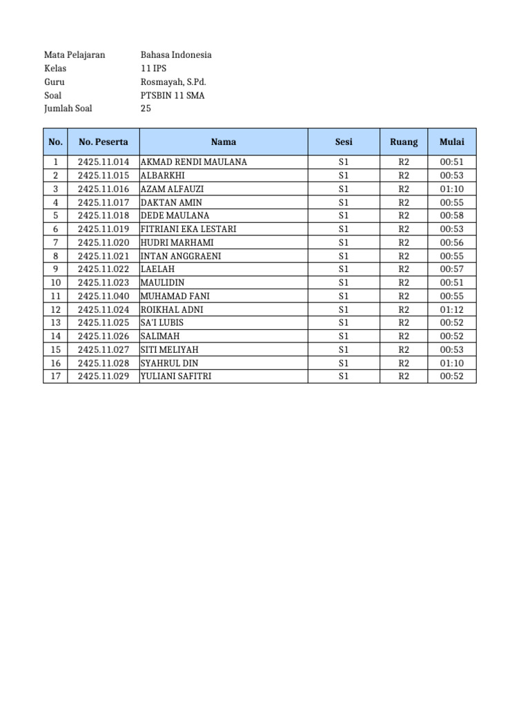 Nilai PTS - STS 11 IPS BIND | PDF