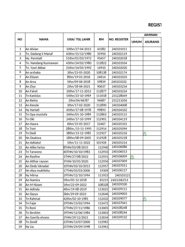 Register Pasien 3B 2024 | PDF | Gastroenterology | Digestive Diseases