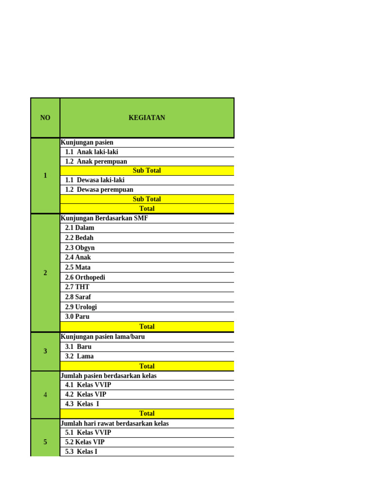 Rekap Pasien Lantai 3B 2024 | PDF