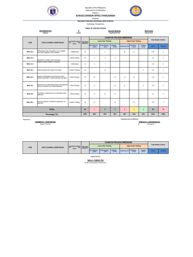 TOS-2024-2nd | PDF | Function (Mathematics) | Critical Thinking