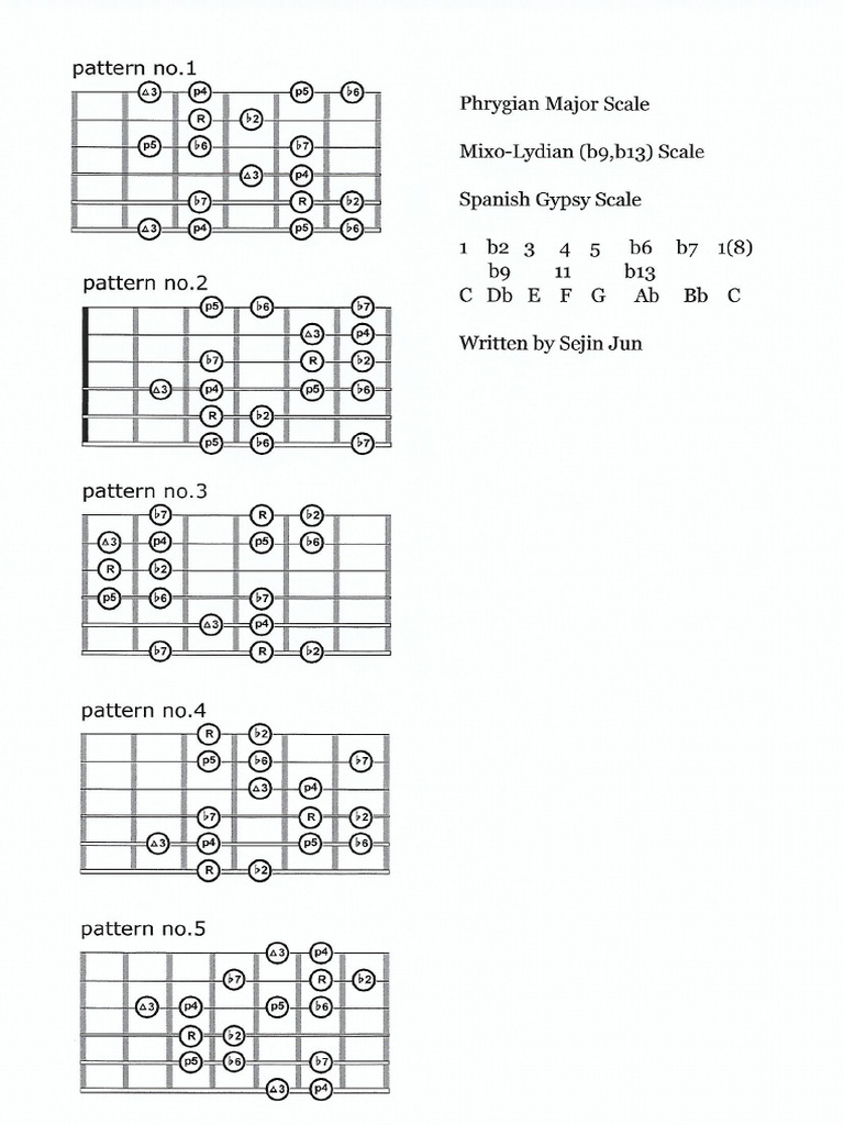 Phrygian Major Scale Blocks | PDF