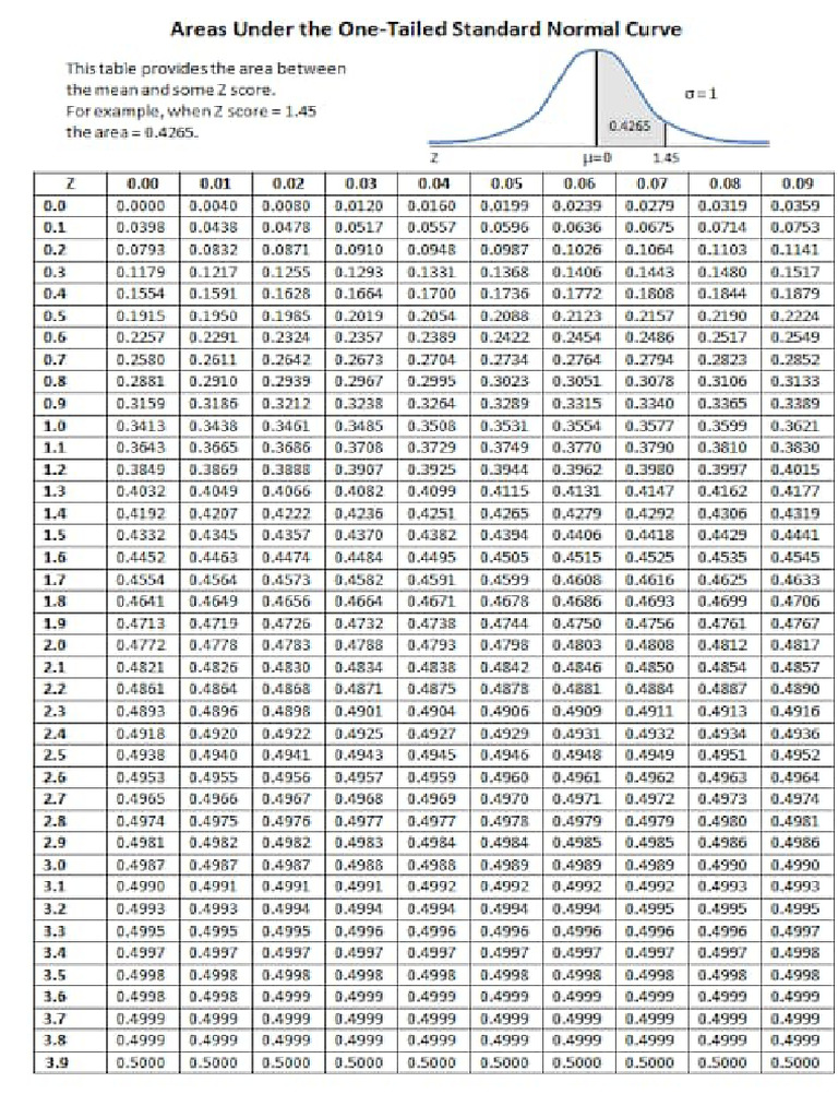 Stats Tables | PDF