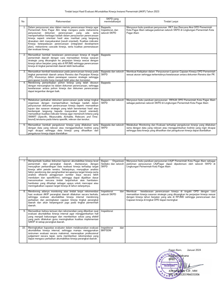 Evaluasi AKIP 2023: Tindak Lanjut Pagar Alam | PDF