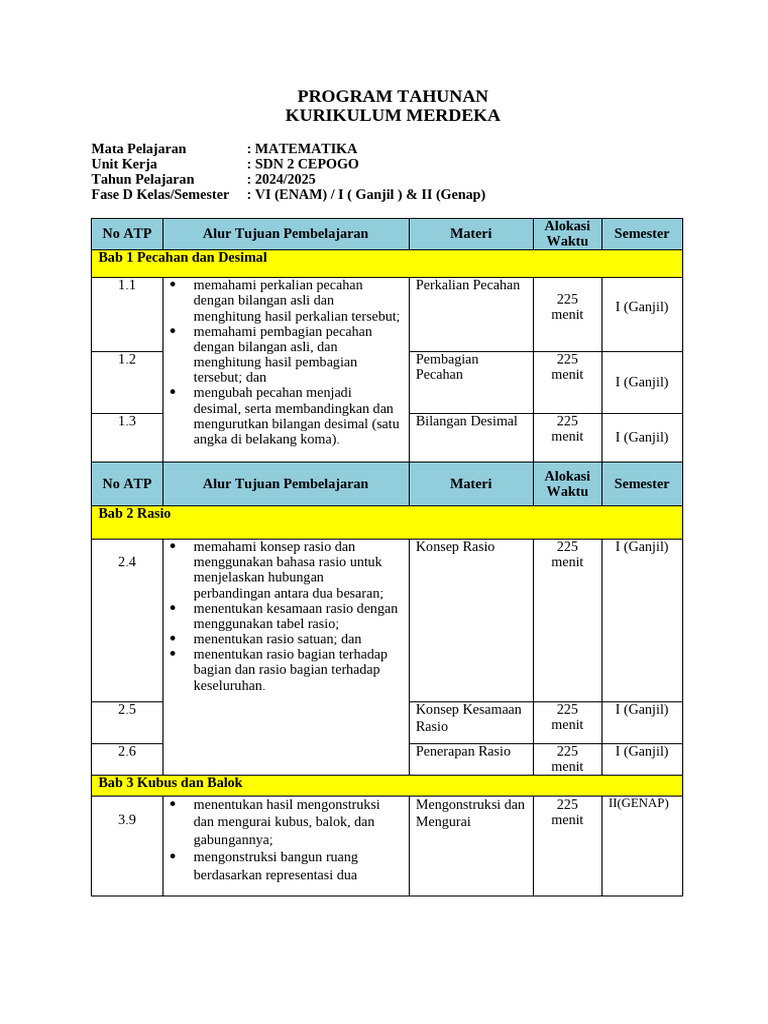 Prota MTK Kelas Vi | PDF