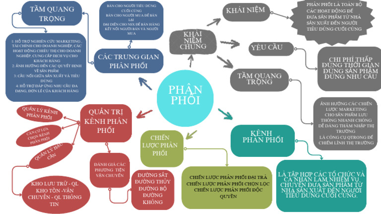 Blue Abstract Cute Mind Map Brainstorm | PDF