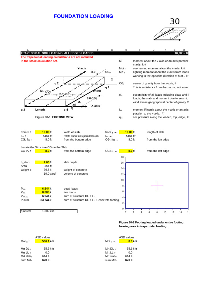 Foundation Loading | PDF | Cartesian Coordinate System | Mechanics