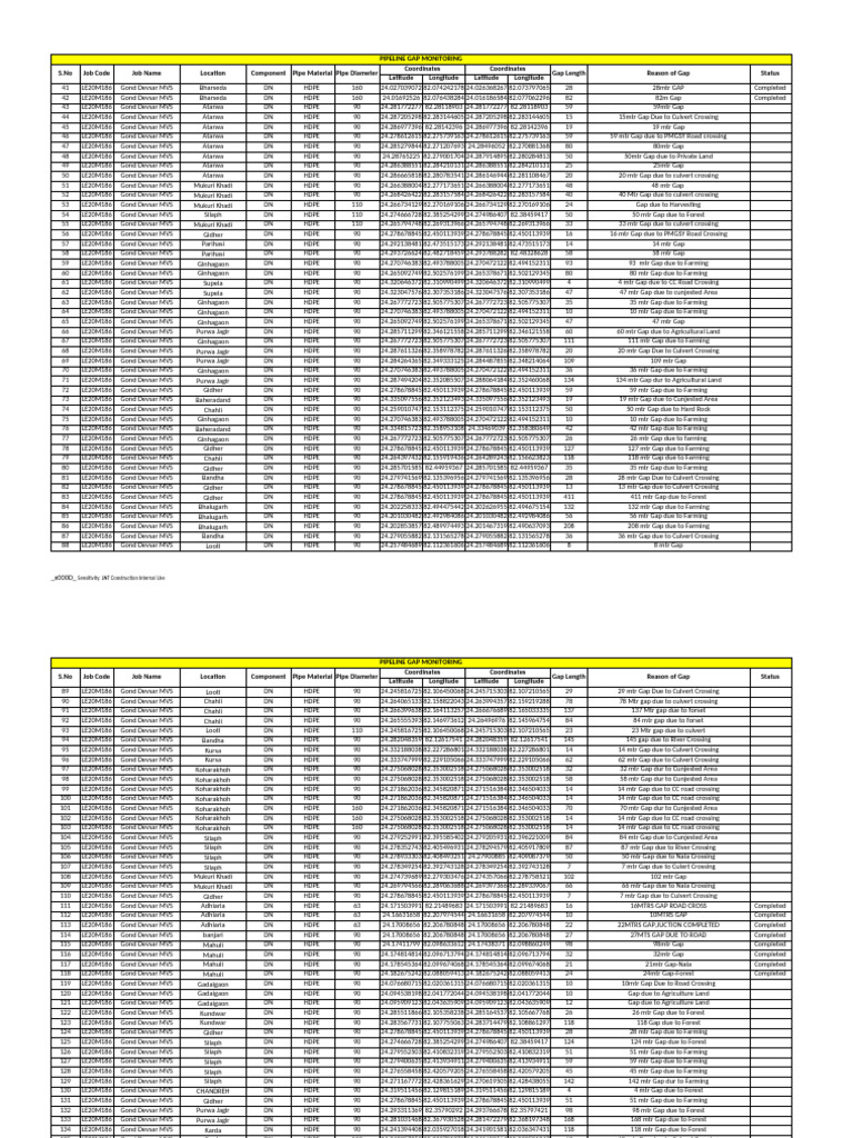Gap Closing Updated - July'24 | PDF | Pipe (Fluid Conveyance) | Civil ...