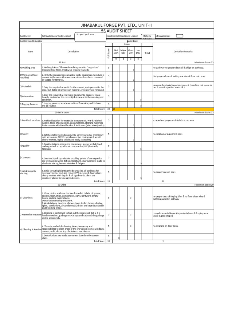 5S Audit Check Sheet | PDF | Personal Protective Equipment | Audit