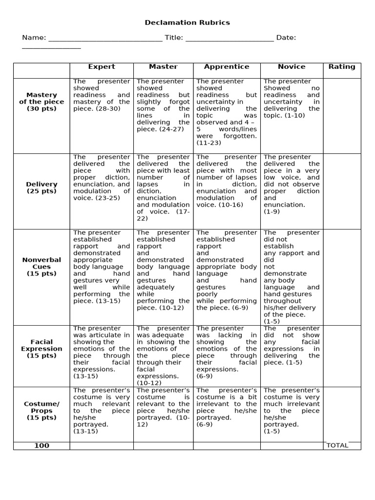 Declamation Rubrics | PDF | Body Language | Cognition