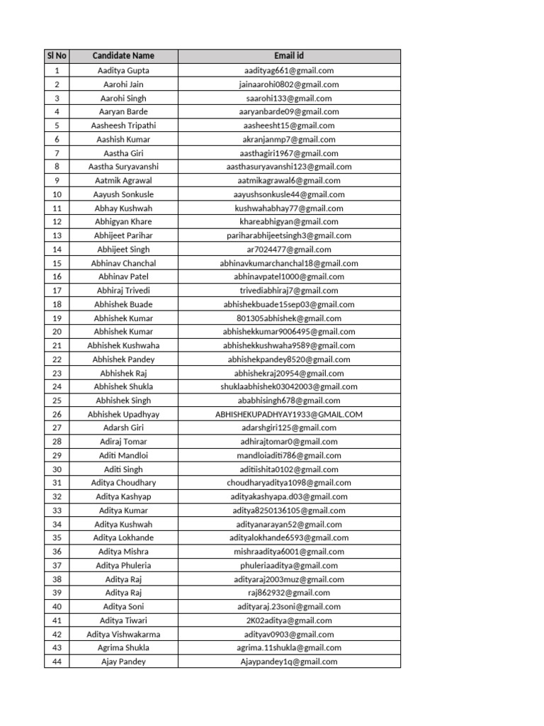 Ltimindtree Shortlisted Studetns For Interview List | PDF
