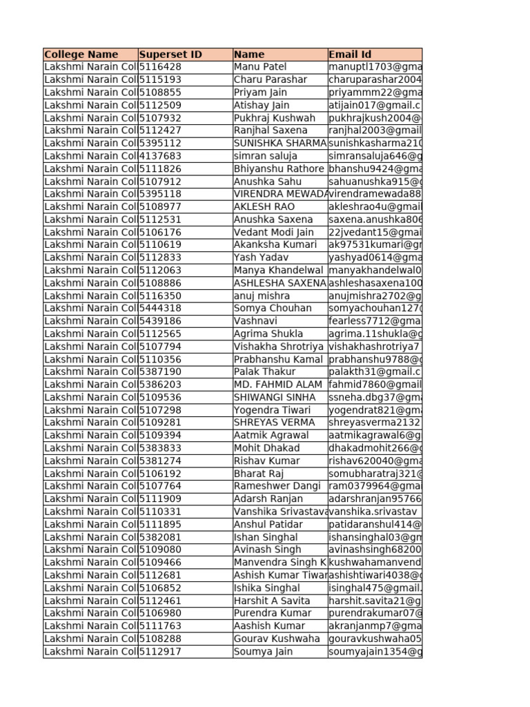List - Cognizant Aptitude Assessment On 18th October 2024 | PDF