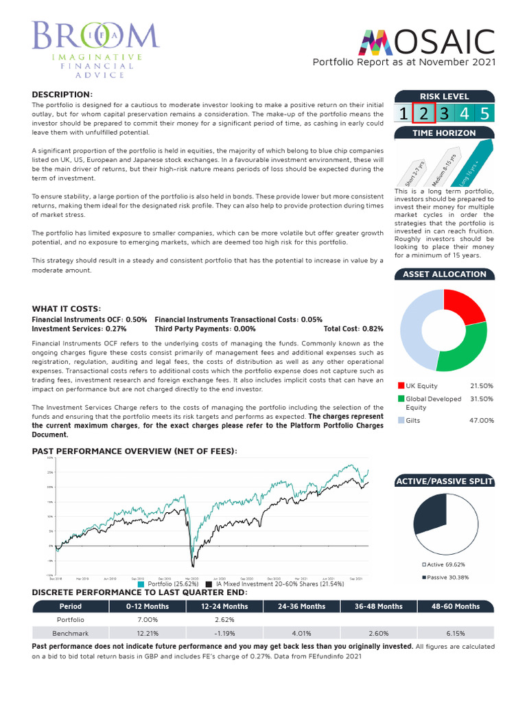 Fe Invest Portfolio Report Mosaic Risk Level 2 Long Term November ...
