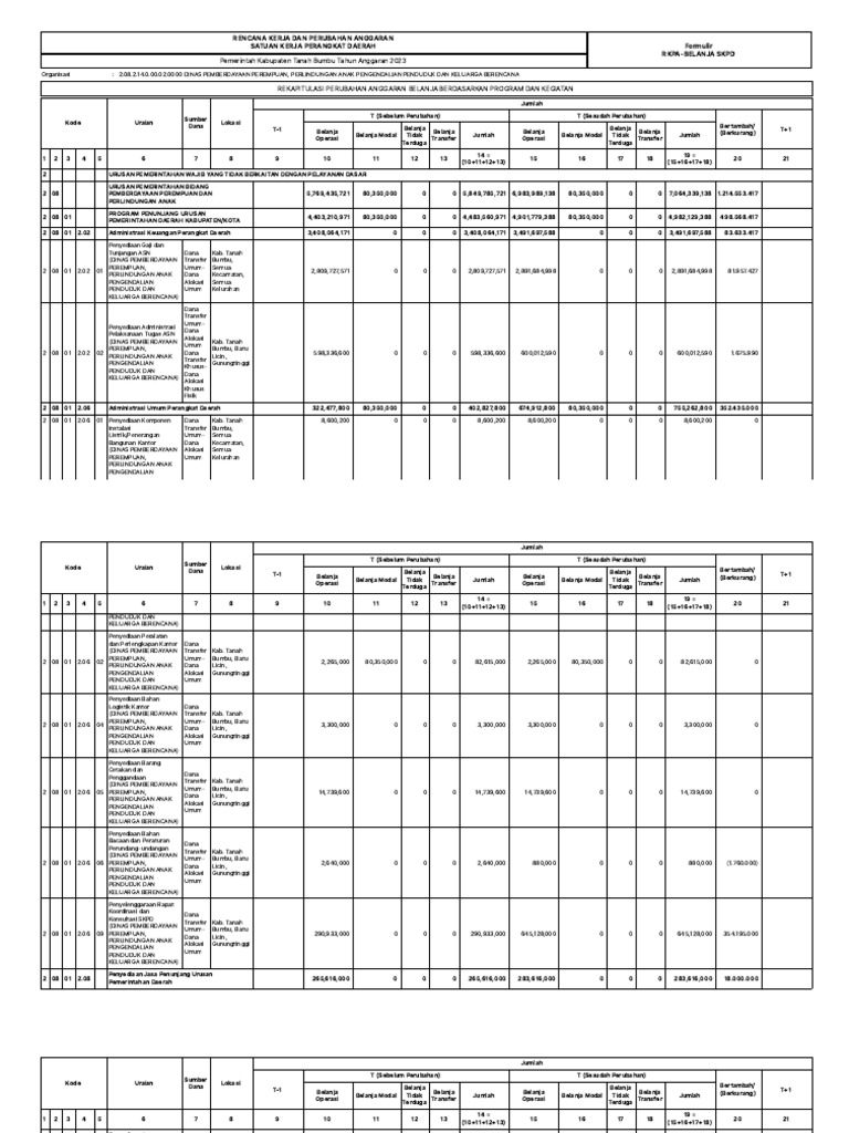Rekap RKA Perubahan 2023 | PDF